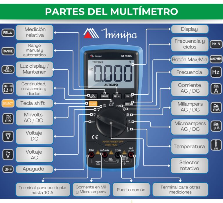 Cómo funciona un Multímetro – Muy Digital